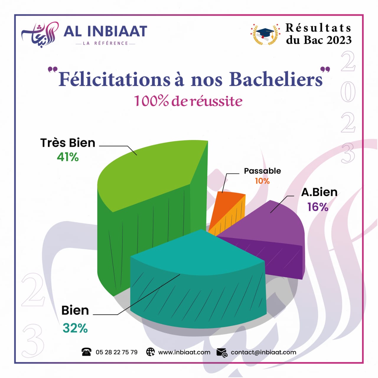 Félicitations à nos Bacheliers - BAC 2023 | Institution AL INBIAAT Privée